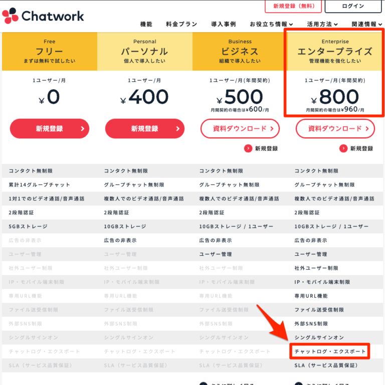 Chatworkメッセージログを保存する最もシンプルな2つの方法！非推奨な取得方法も合わせて紹介 - bestcloud